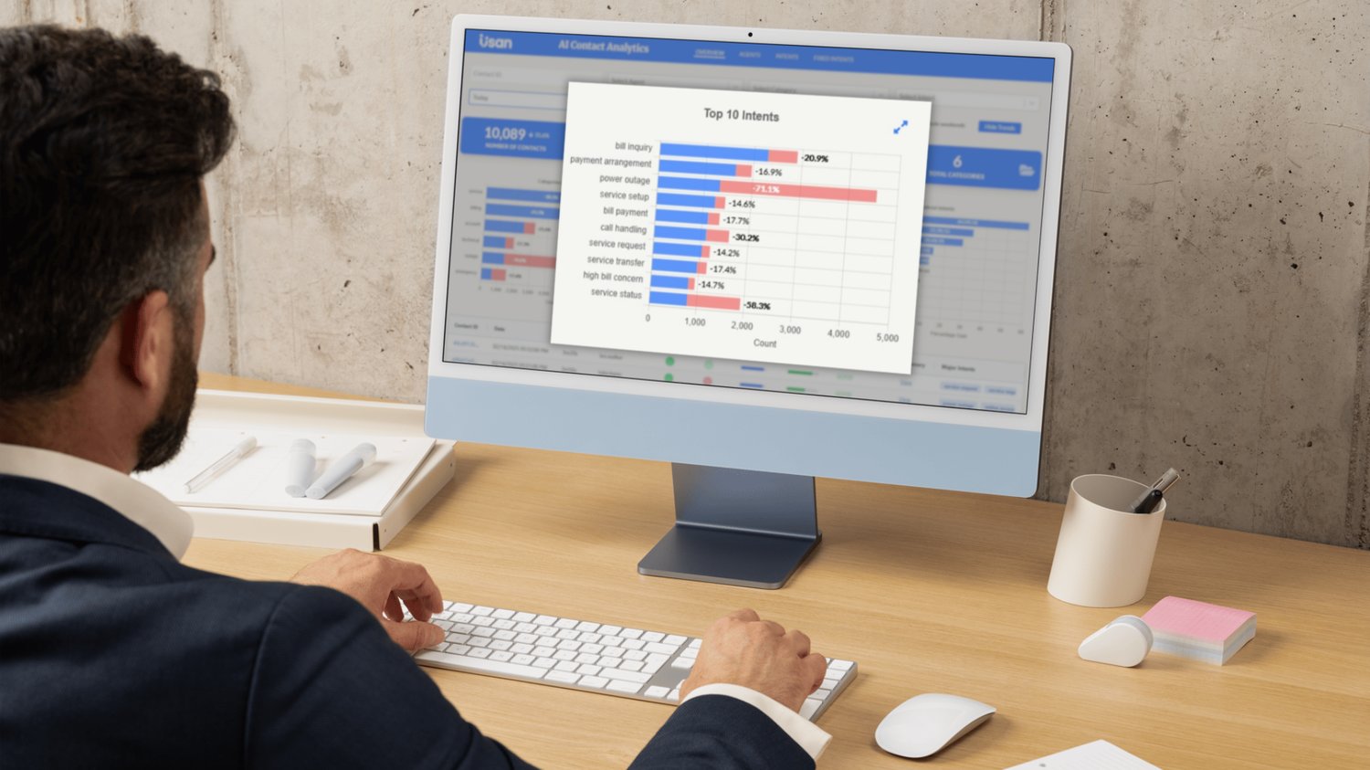 USAN Unveils AI Contact Analytics Solution to Elevate Customer Experience and Agent Performance